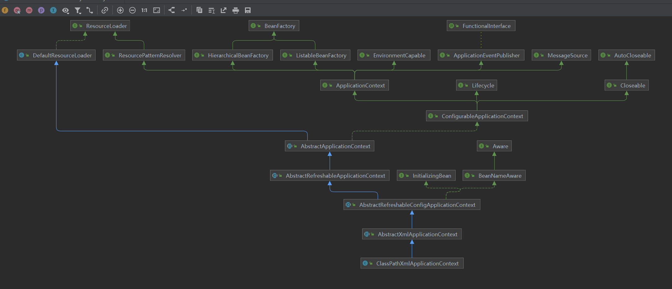 Spring源码解读（一）启动流程分析——AbstractApplicationContext - OSCHINA - 中文开源技术交流社区
