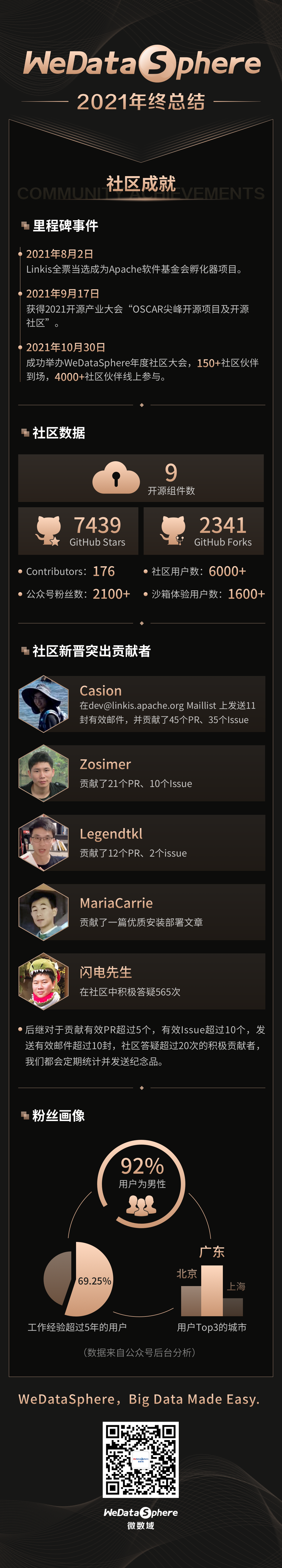 谢谢你们，请查收WeDataSphere的年终总结 - OSCHINA - 中文开源技术交流社区