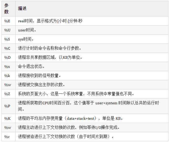 Linux之time命令 - 编程学习网的个人空间 - OSCHINA - 中文开源技术交流社区