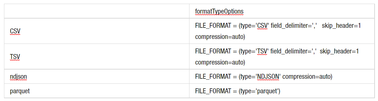Databend 在 MinIO 环境使用copy 命令 | 新手篇(3) - 墨天轮