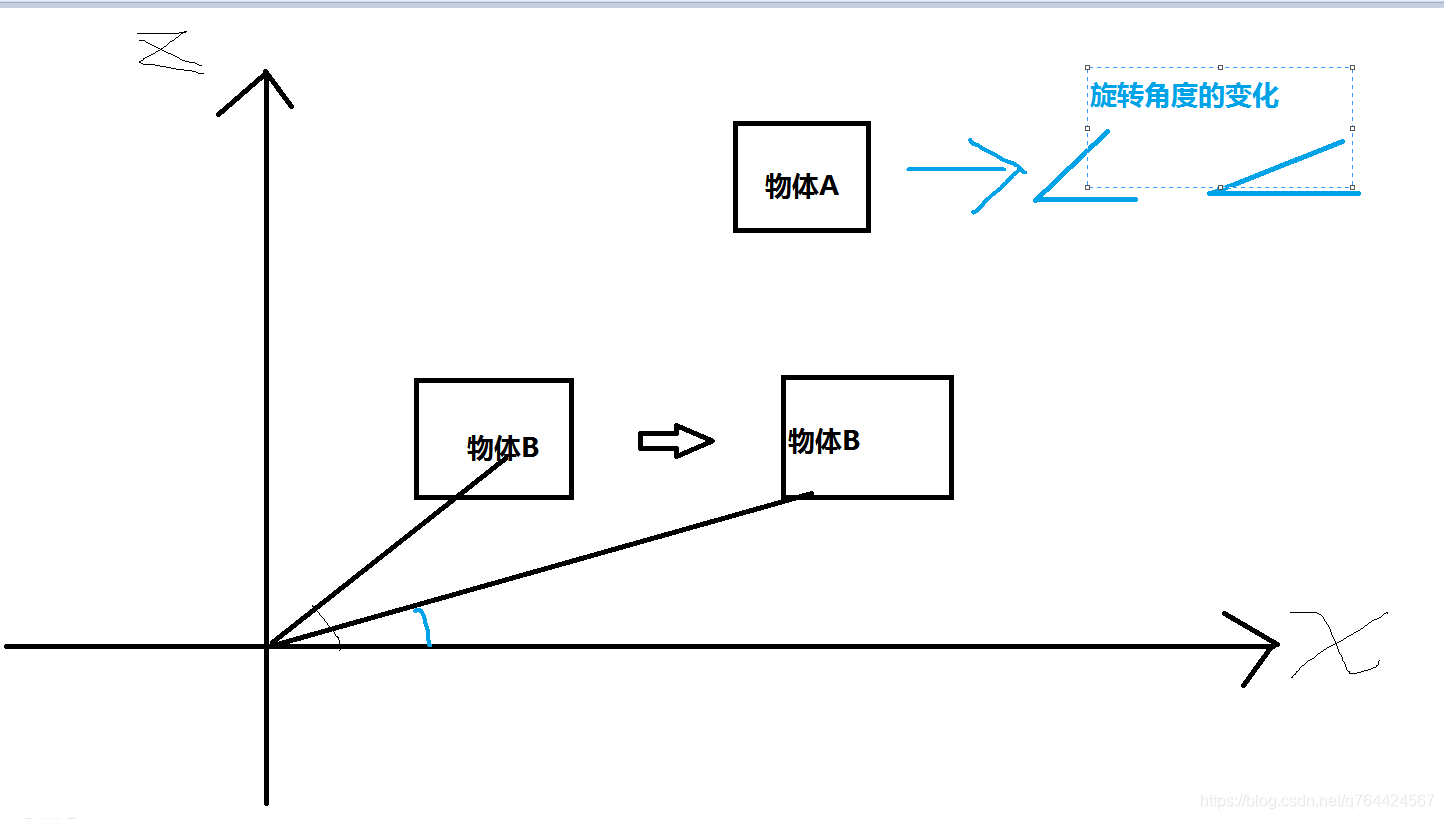 【Unity3D日常】Mathf.Atan2函数研究 - OSCHINA - 中文开源技术交流社区