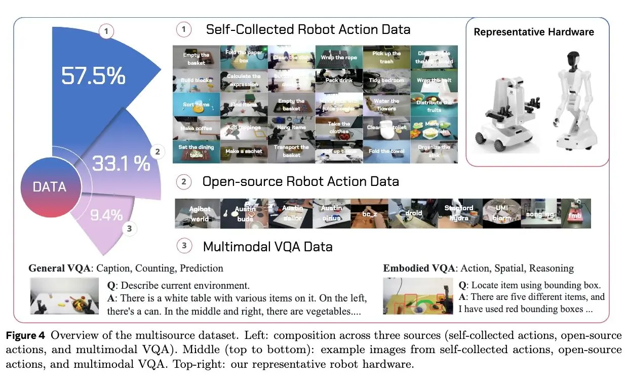 WALL-OSS首页、文档和下载 - 端到端具身智能基础模型 - OSCHINA - 中文开源技术交流社区