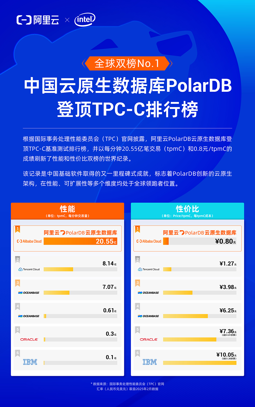 阿里云PolarDB重磅发布云原生与Data+AI新特性，打造智能时代数据引擎 - OSCHINA - 中文开源技术交流社区