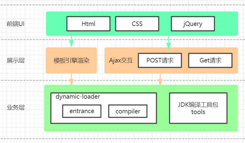 icp-web首页、文档和下载 - Java 在线编程系统 - OSCHINA - 中文开源技术交流社区