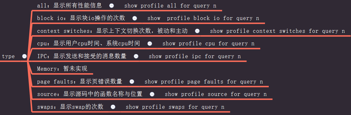 Mysql调优精讲（一）：使用profiles、performance_schema实现性能监控_mysql foreground 是什么类型-CSDN博客