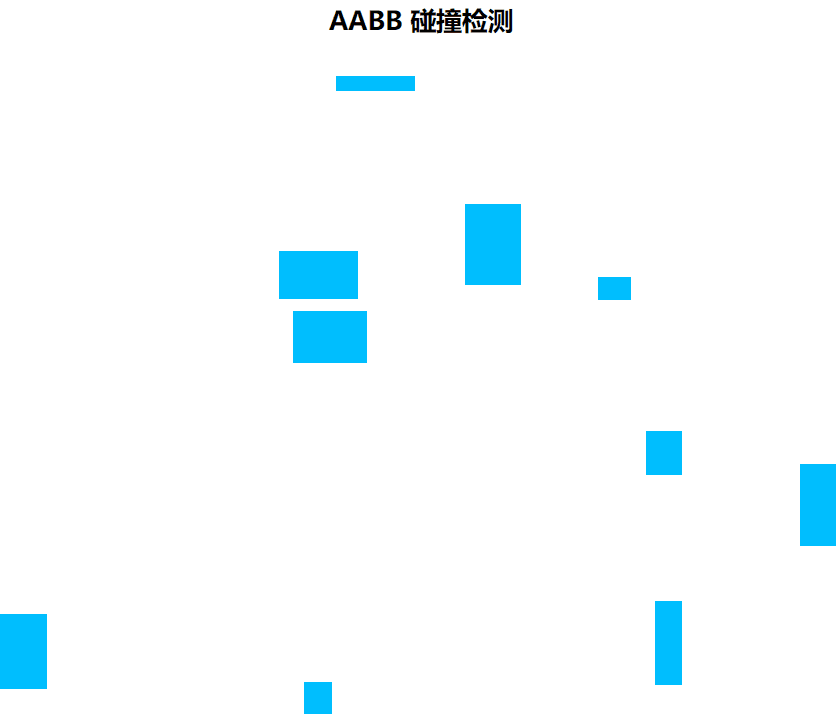 二维AABB box碰撞检测和优化-CSDN博客