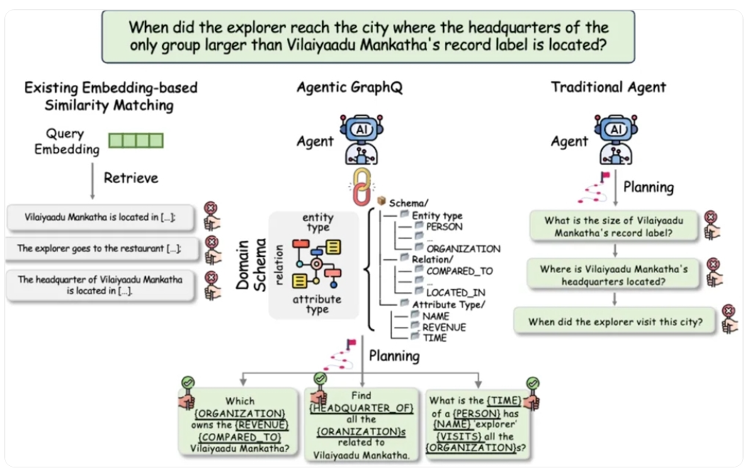 腾讯开源图检索增强生成框架 Youtu-GraphRAG - OSCHINA - 中文开源技术交流社区