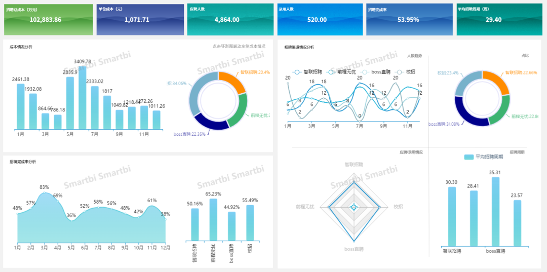 制造业如何借助BI提高人力资源管理效率？_ITPUB博客