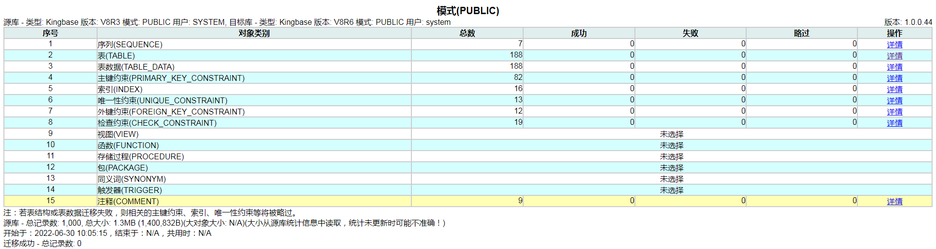 金仓数据库 KDTS 迁移工具使用指南 (5. SHELL版使用说明) - 墨天轮