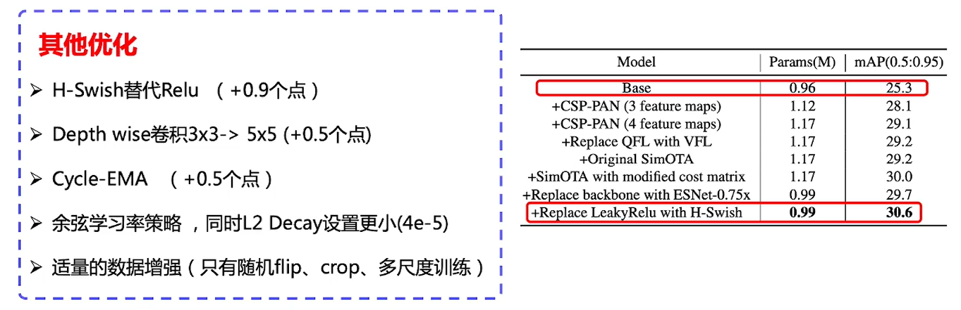 PP-Structure版面分析、表格识别使用指南 - OSCHINA - 中文开源技术交流社区