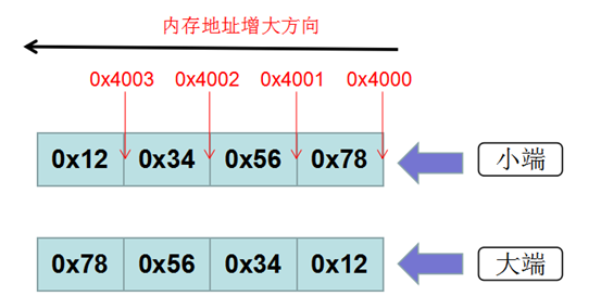 技术分享 | float类型与uint8数组的相互转换 - OSCHINA - 中文开源技术交流社区