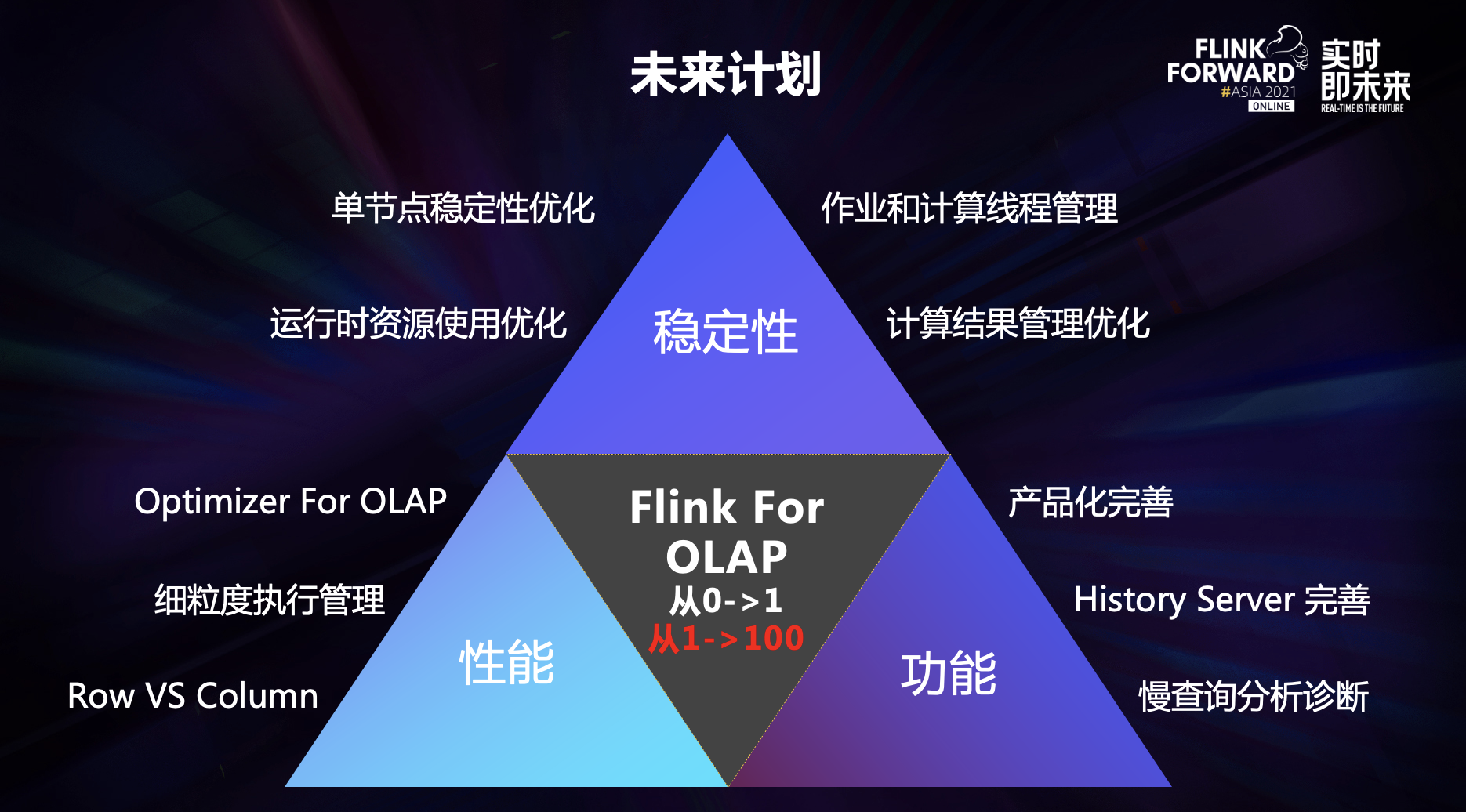 字节跳动的 Flink OLAP 作业调度和查询执行优化实践 - OSCHINA - 中文开源技术交流社区