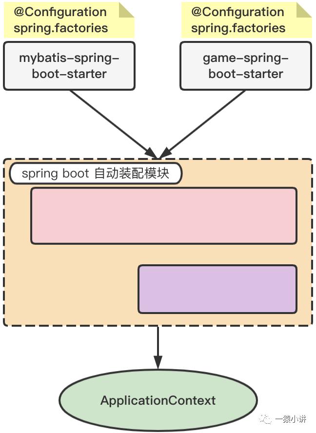玩转 Spring Boot 原理篇（自动装配前凑之自定义Stater）（十一） - botkenni的个人空间 - OSCHINA - 中文开源技术交流社区