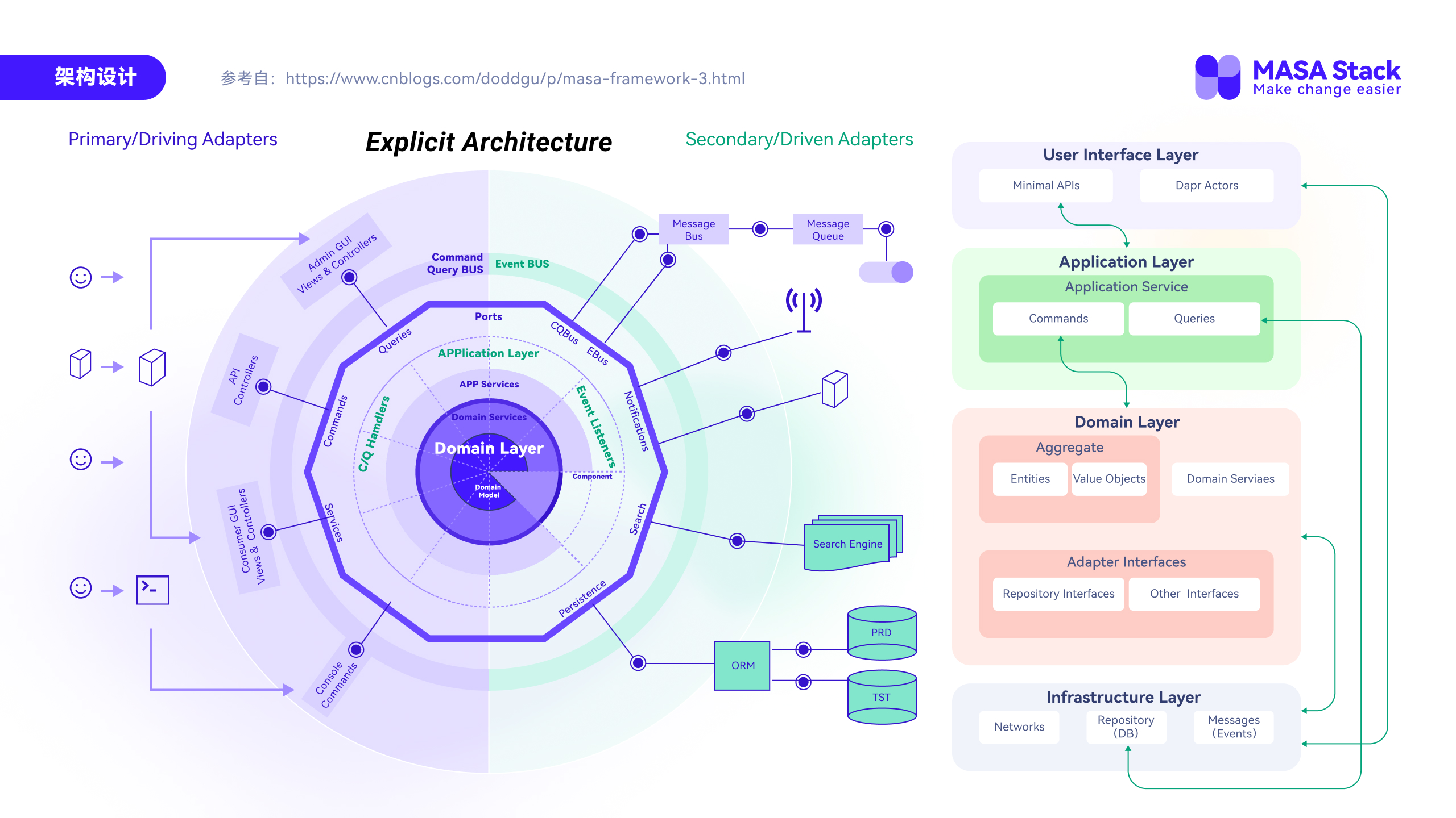 .NET现代应用的产品设计 - DDD实践 - OSCHINA - 中文开源技术交流社区