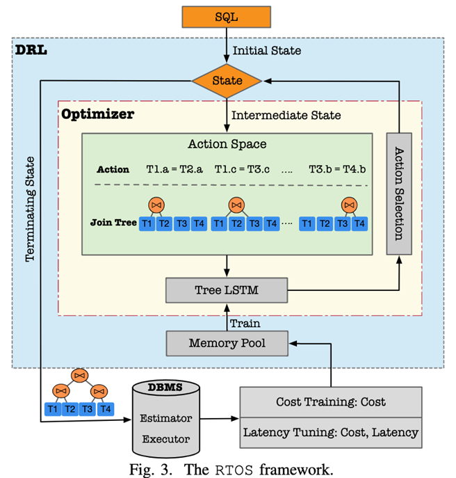 一种将 Tree-LSTM 的强化学习用于连接顺序选择的方法【SQL查询】 - 墨天轮