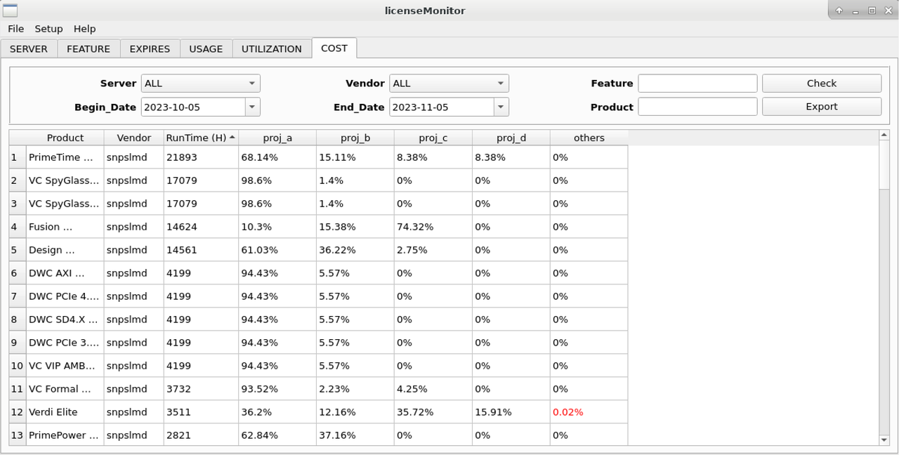 【OPEN IC】licenseMonitor V1.2发布 - OSCHINA - 中文开源技术交流社区