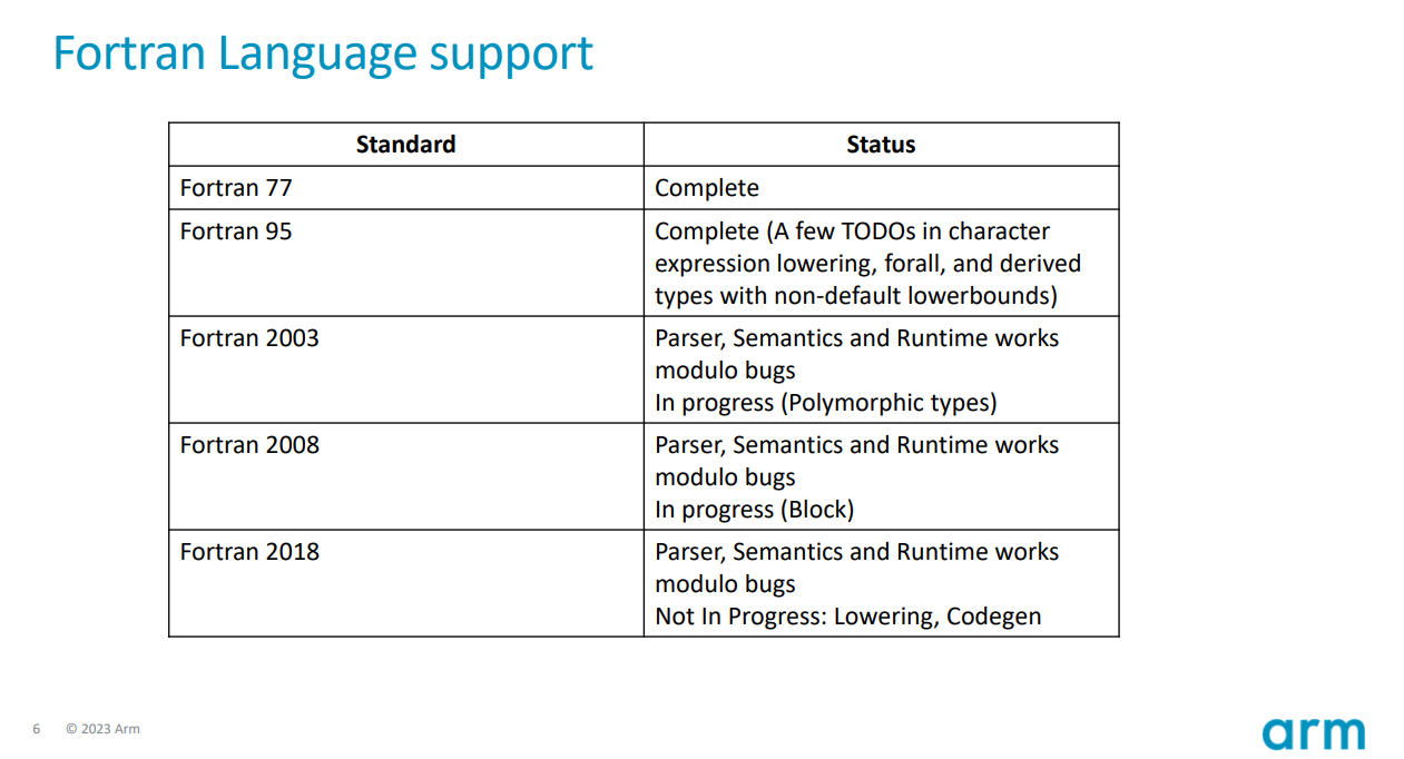 Arm 介绍 LLVM Fortran 编译器 Flang 的最新进展 - OSCHINA - 中文开源技术交流社区