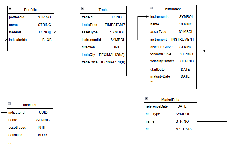 DolphinDB 面向金融交易与定价的统一数据模型 - OSCHINA - 中文开源技术交流社区