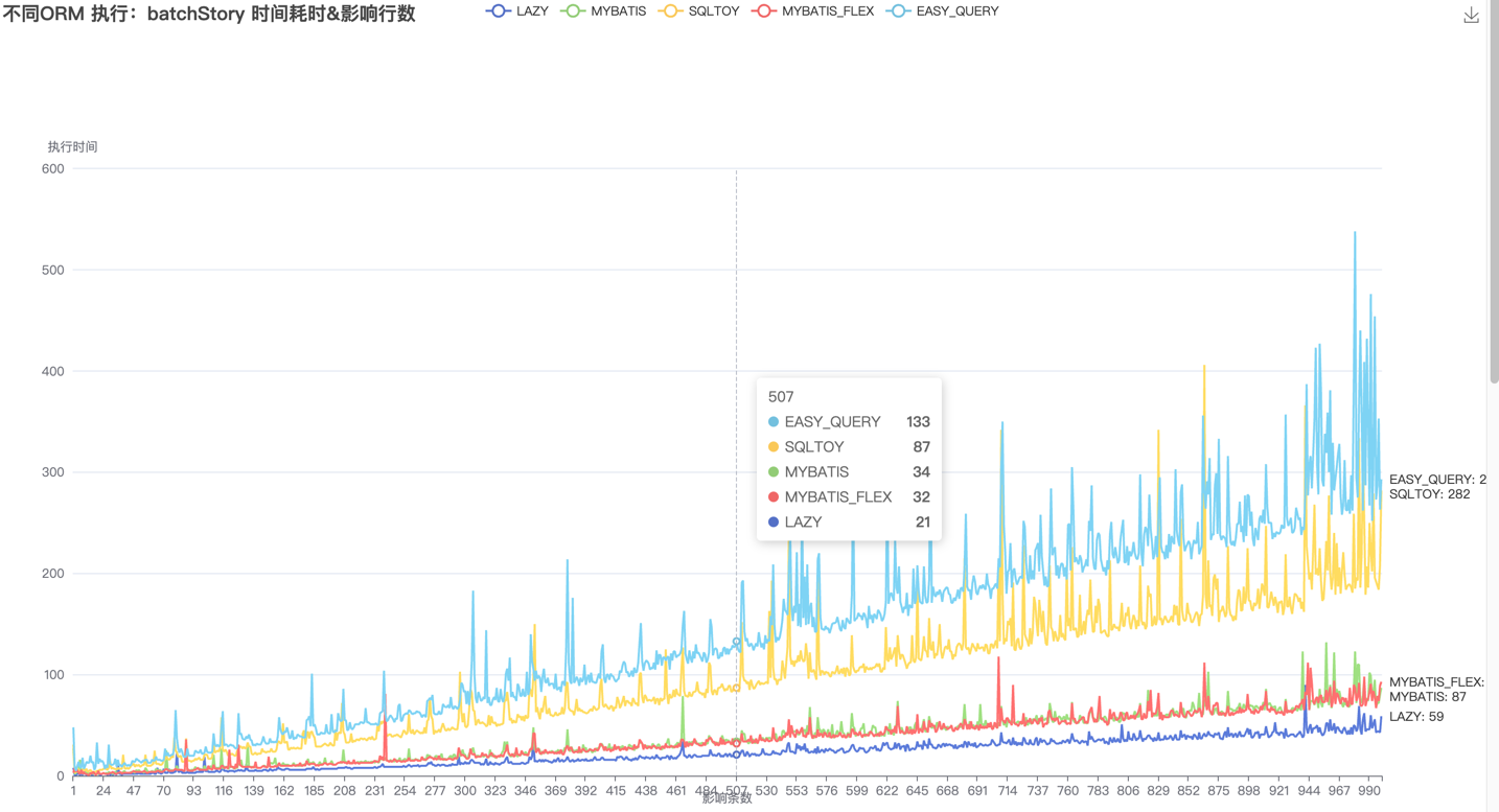 【比较mybatis、lazy、sqltoy、mybatis-flex、easy-query】（三） - OSCHINA - 中文开源技术交流社区