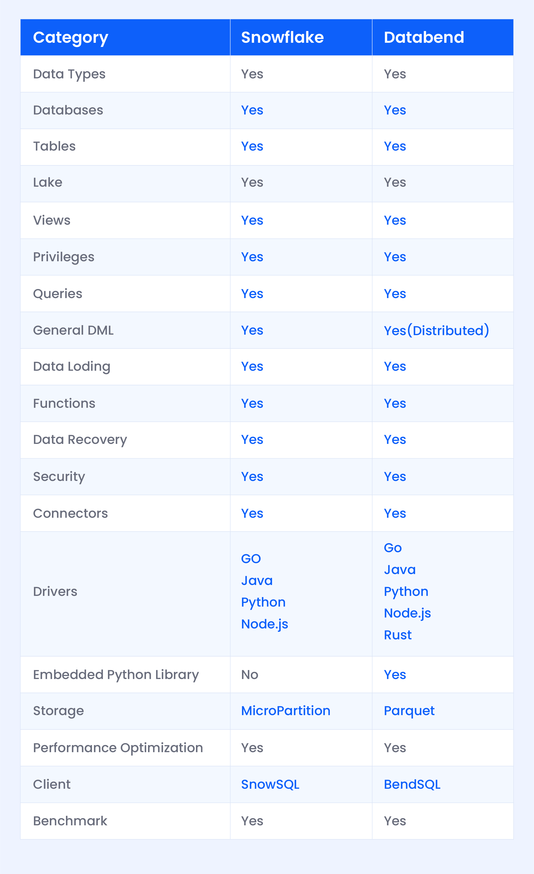 数据所在，计算随行：Databend 的 2023 年度总结 - 墨天轮
