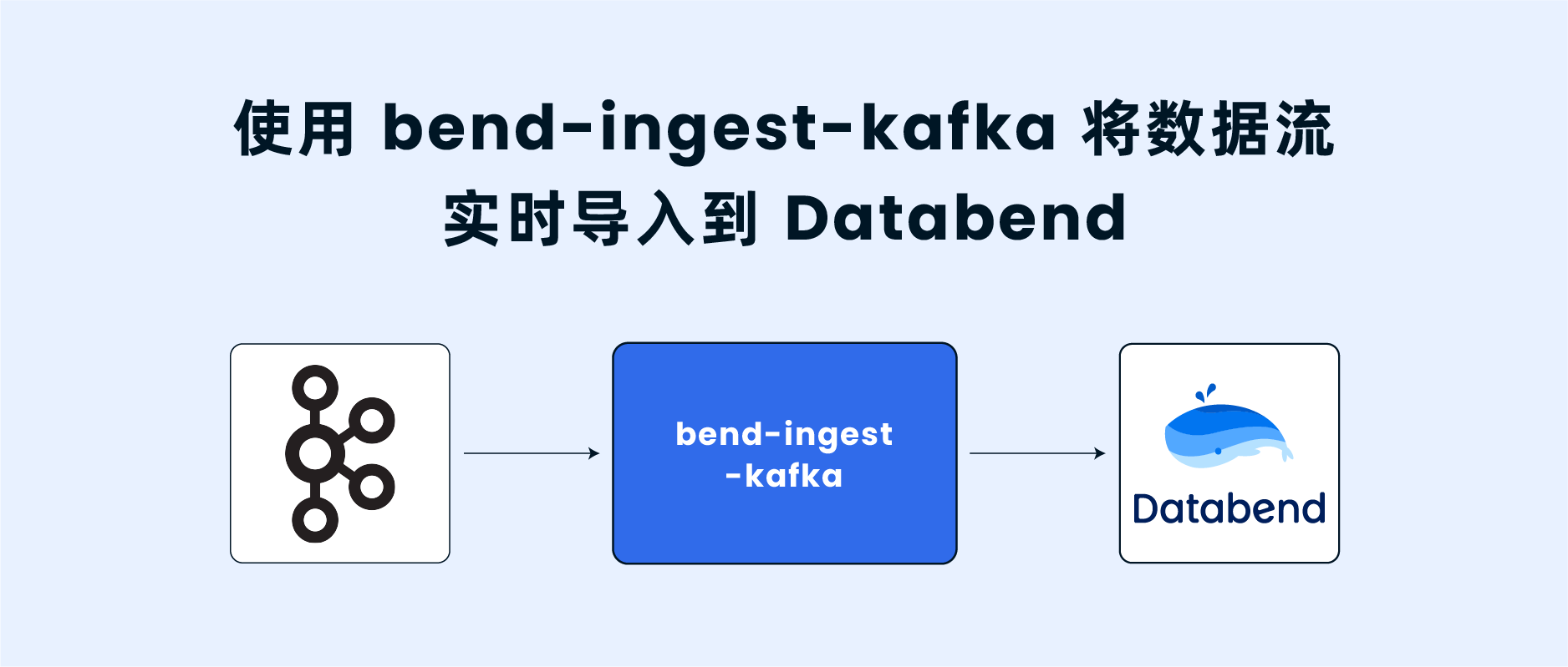使用 bend-ingest-kafka 将数据流实时导入到 Databend - 墨天轮