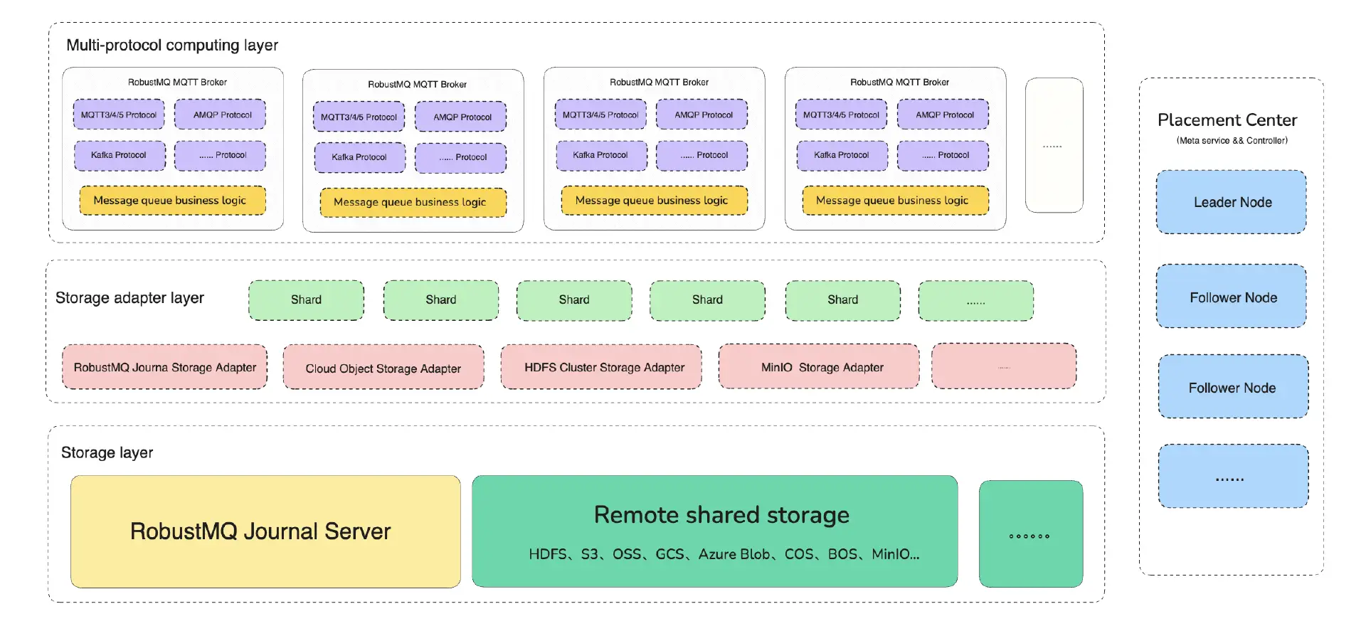RobustMQ首页、文档和下载 - 基于 Rust 实现的消息队列引擎 - OSCHINA - 中文开源技术交流社区
