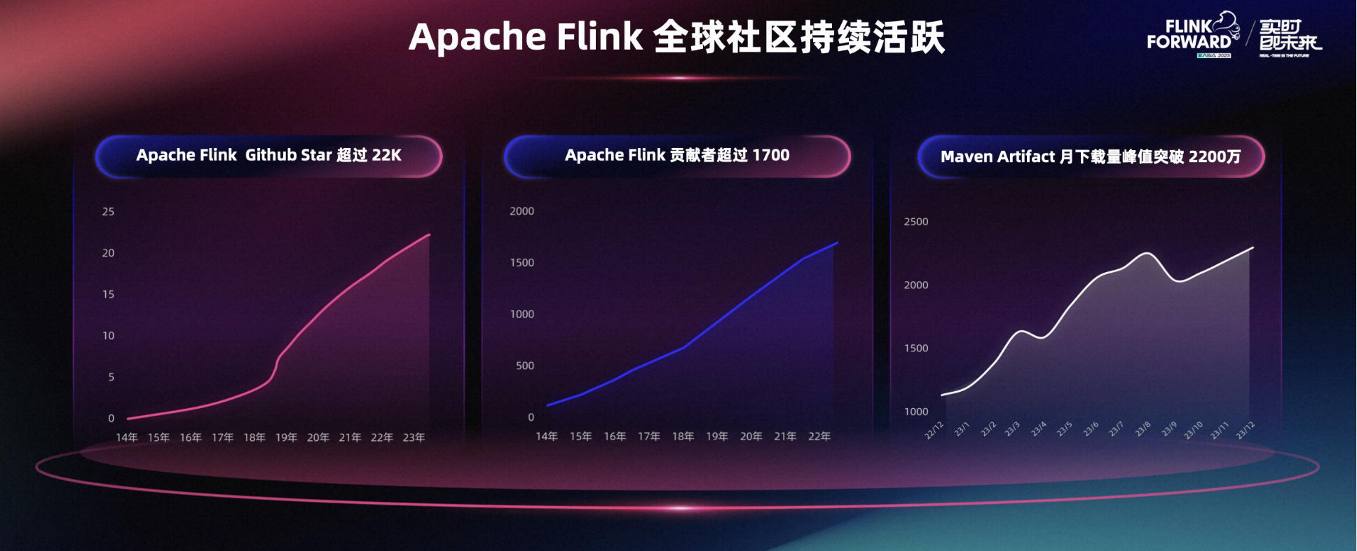 Flink Has Become the De-facto Standard of Streaming Compute - OSCHINA - 中文开源技术交流社区