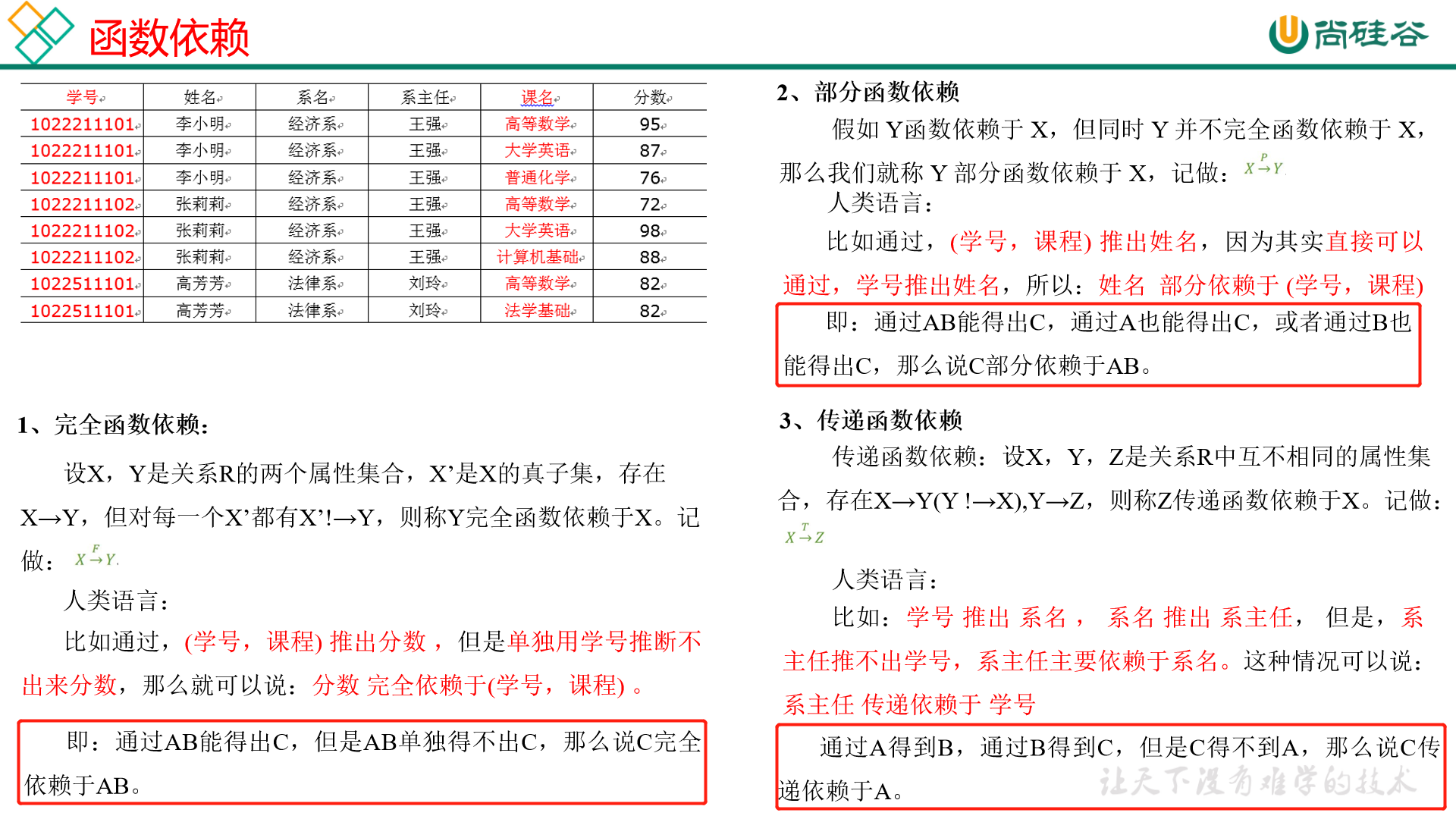 数据库三大范式 Csdn博客
