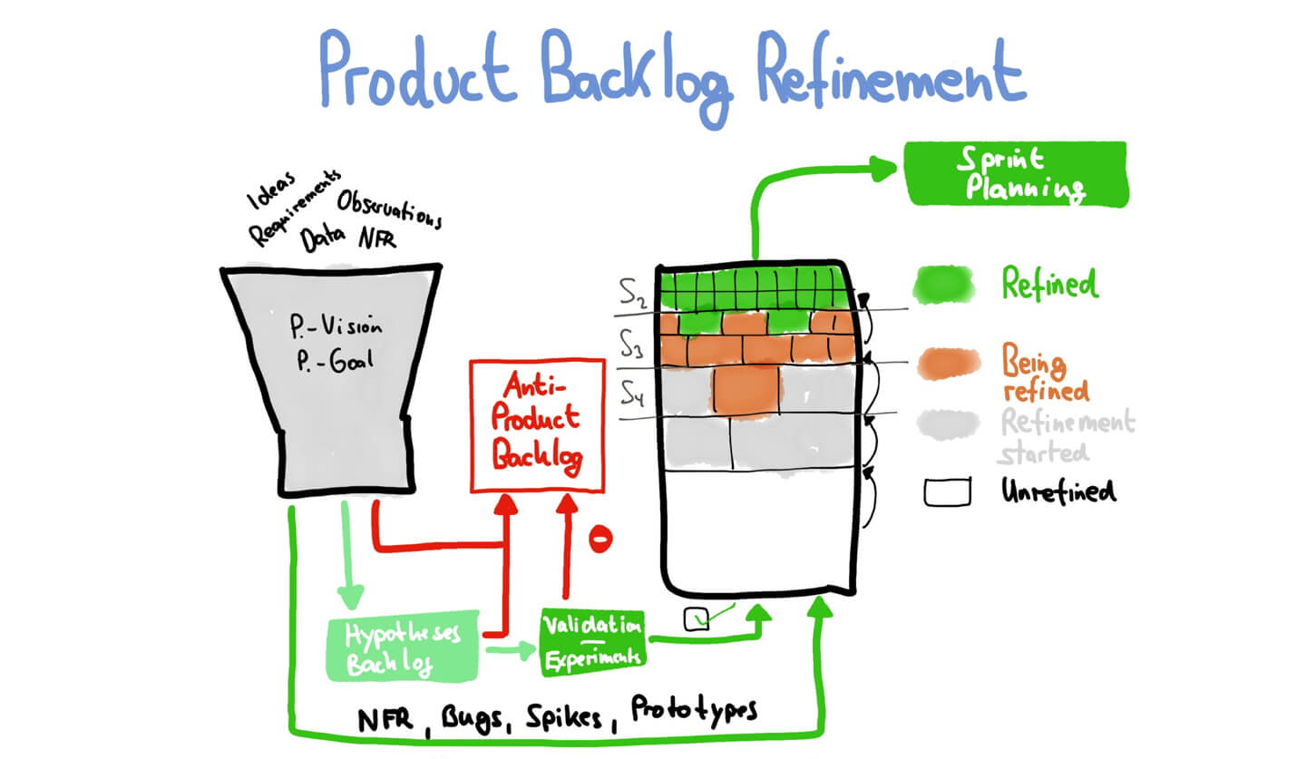 什么是研发 Lead Time？我悟了！ - OSCHINA - 中文开源技术交流社区