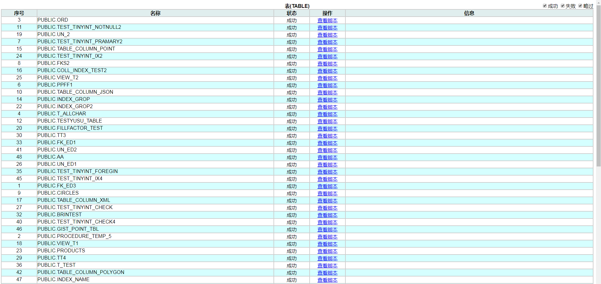金仓数据库 KDTS 迁移工具使用指南 (5. SHELL版使用说明) - 墨天轮