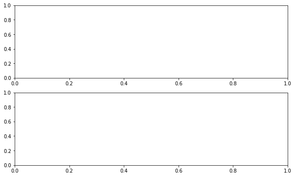 Python制图 | 01.使用Matplotlib绘制统计图-CSDN博客