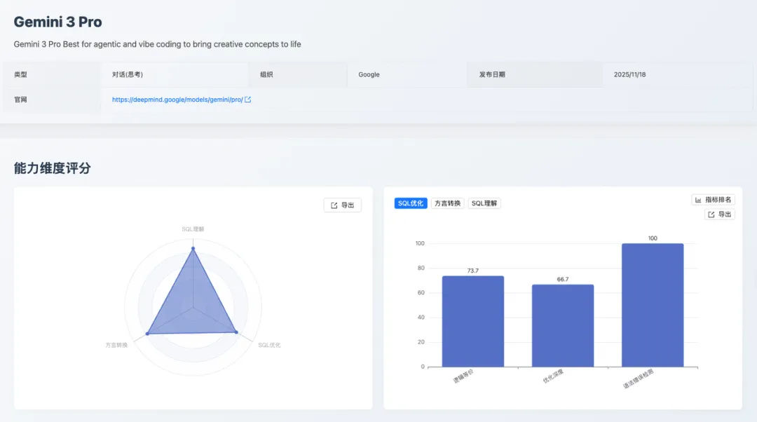SCALE | 2025 年 11 月《大模型 SQL 能力排行榜》发布 - OSCHINA - 中文开源技术交流社区
