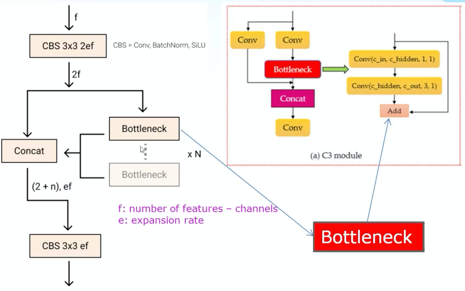 YOLO系列介绍(三) - OSCHINA - 中文开源技术交流社区