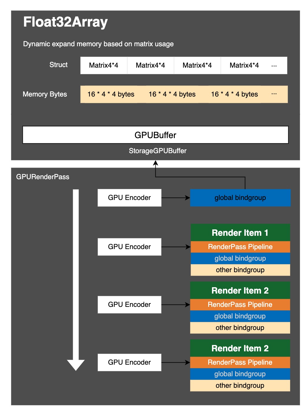 Orillusion引擎正式开源！AIGC时代下的WebGPU轻量级3D渲染引擎！ - OSCHINA - 中文开源技术交流社区