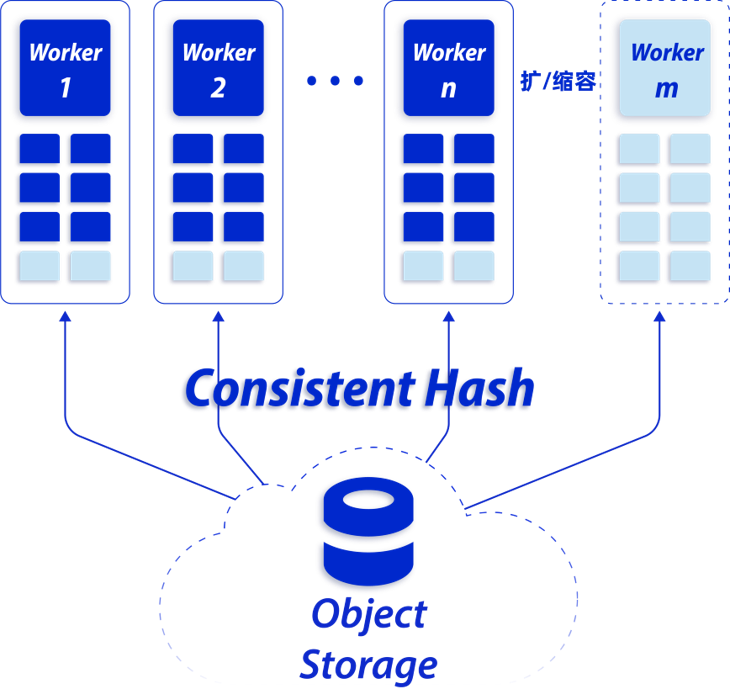 「拓数派（OpenPie）2022发布会实录 」PieCloudDB Database 新一代云原生存储引擎-CSDN博客