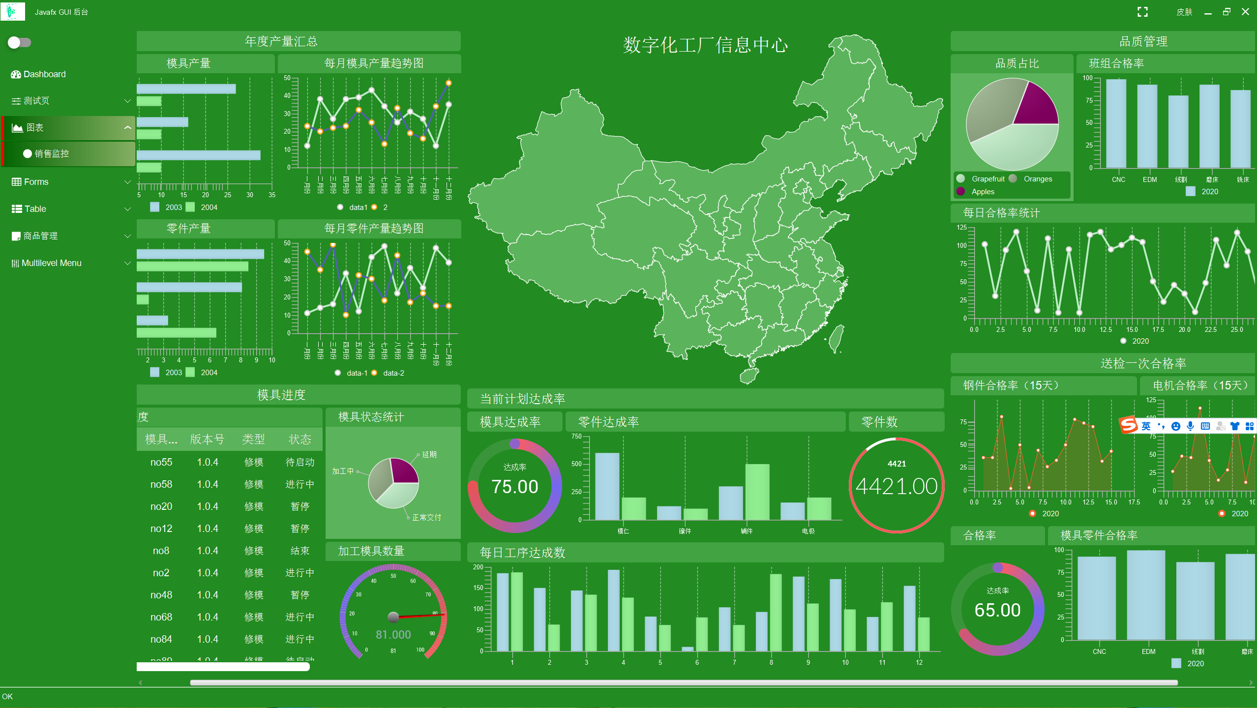 漂亮的javafx界面，只有想不到，没有做不到 - OSCHINA - 中文开源技术交流社区