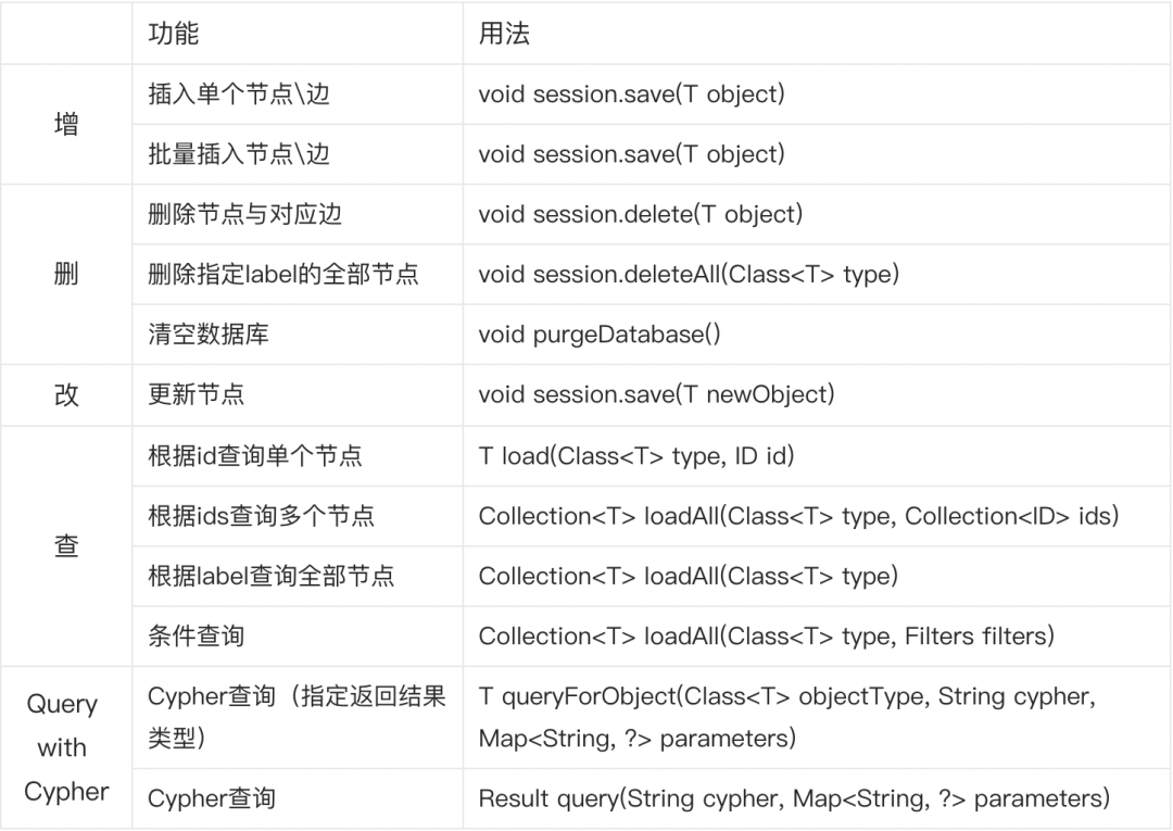 TuGraph开源JAVA客户端工具TuGraph-OGM，无缝对接JAVA开发生态-CSDN博客
