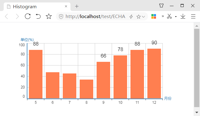 echarts如何单独设置bar图label位置？ - OSCHINA - 中文开源技术交流社区