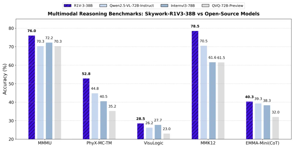 昆仑万维开源 Skywork-R1V 3.0 - OSCHINA - 中文开源技术交流社区