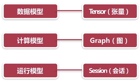 TensorFlow.md · 吴逢生/tensorflow - Gitee.com