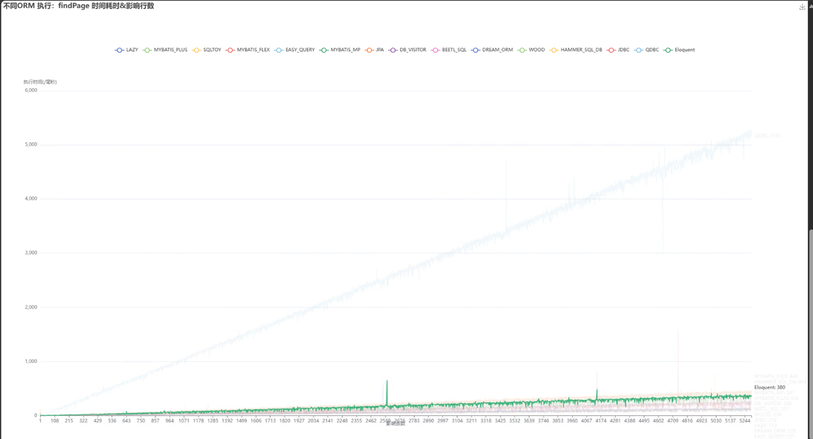 【Java orm 框架对比】十四新增 gaarason/database-all 框架对比 - OSCHINA - 中文开源技术交流社区