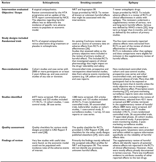 PP-Structure版面分析、表格识别使用指南 - OSCHINA - 中文开源技术交流社区