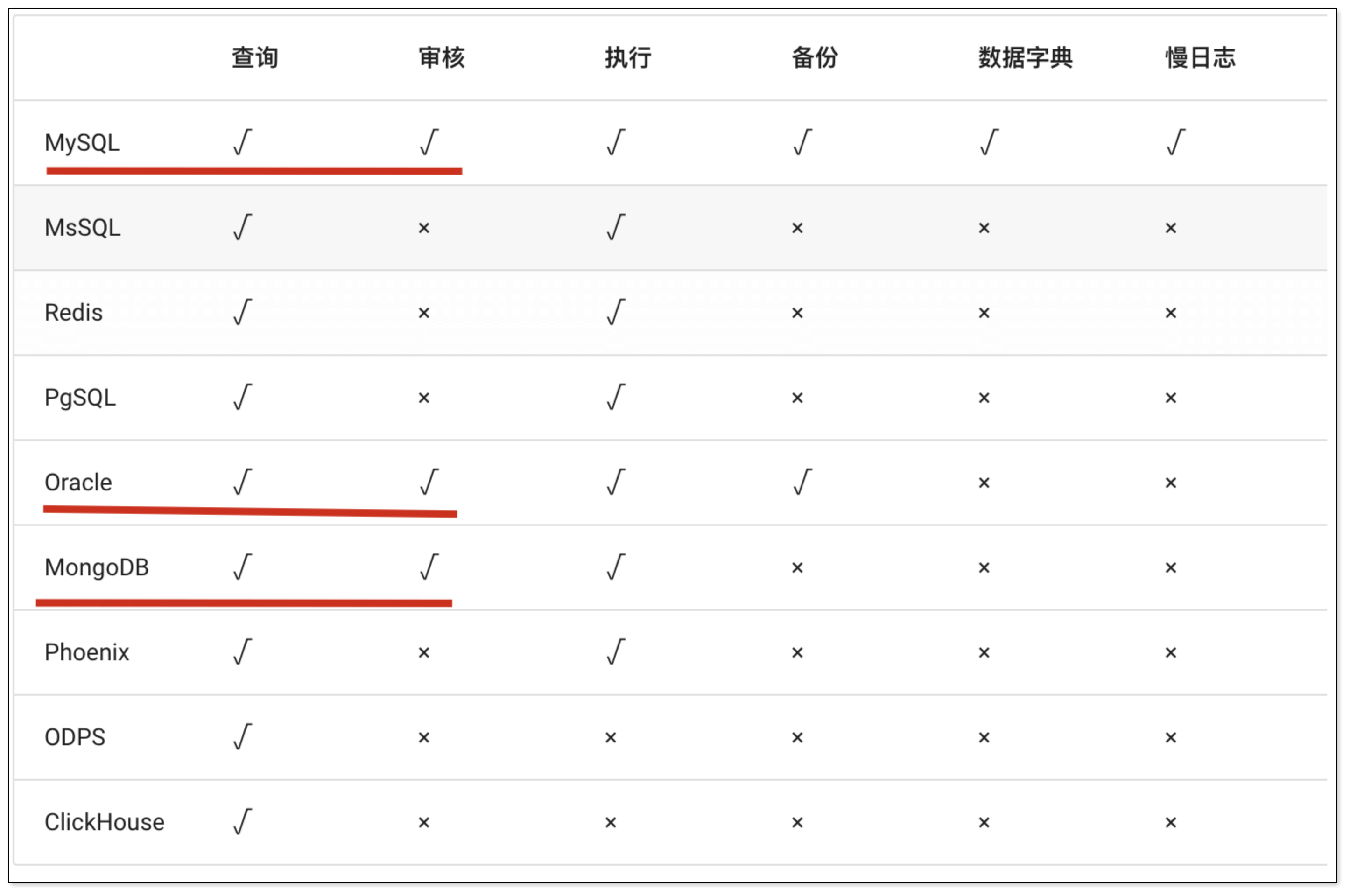 SQL 审核工具深度体验（一）： CloudDM vs Archery vs Yearning vs Bytebase - OSCHINA - 中文开源技术交流社区
