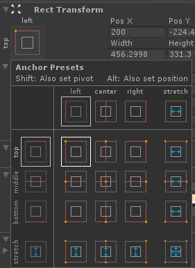 unity的UGUI之中锚点(Anchors)和中心点(Pivot)、Shift和Alt键功能 | 易学教程