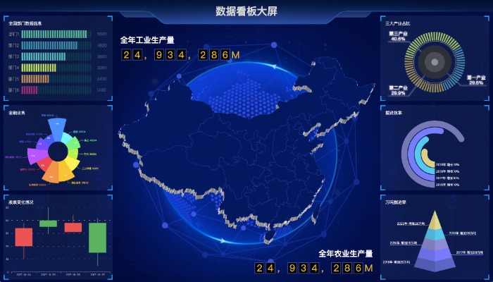 VISLite首页、文档和下载 - 基于 TypeScript 的可视化交互式跨端前端库 - OSCHINA - 中文开源技术交流社区