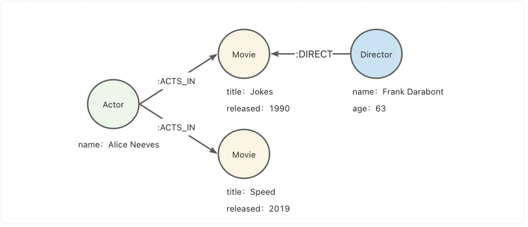 TuGraph开源JAVA客户端工具TuGraph-OGM，无缝对接JAVA开发生态-CSDN博客