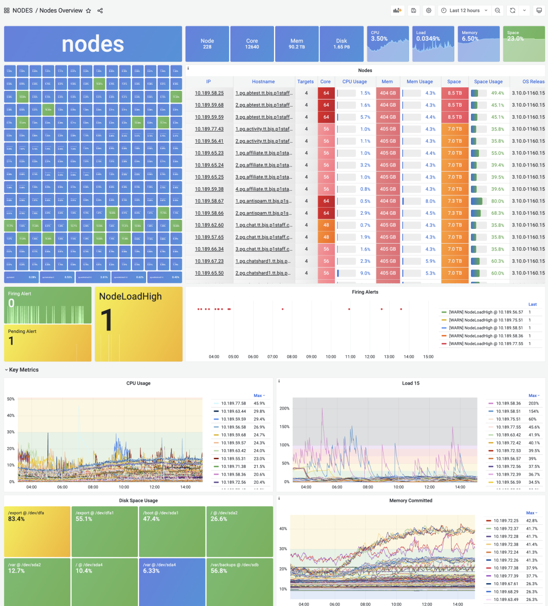 Pigsty 近况与 v1.4 前瞻 - OSCHINA - 中文开源技术交流社区