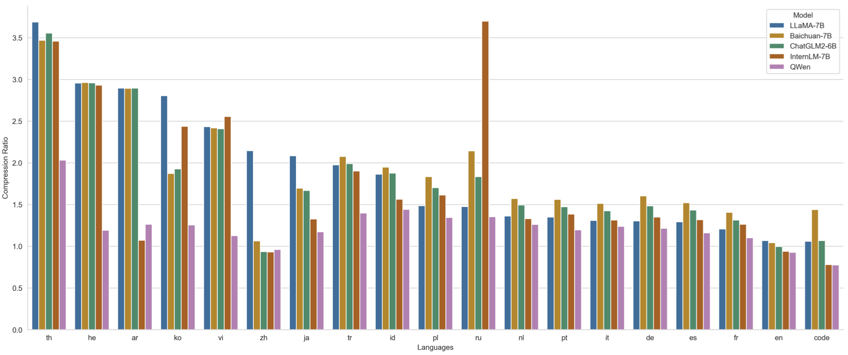 阿里云开源通义千问 720 亿参数模型 Qwen-72B - OSCHINA - 中文开源技术交流社区