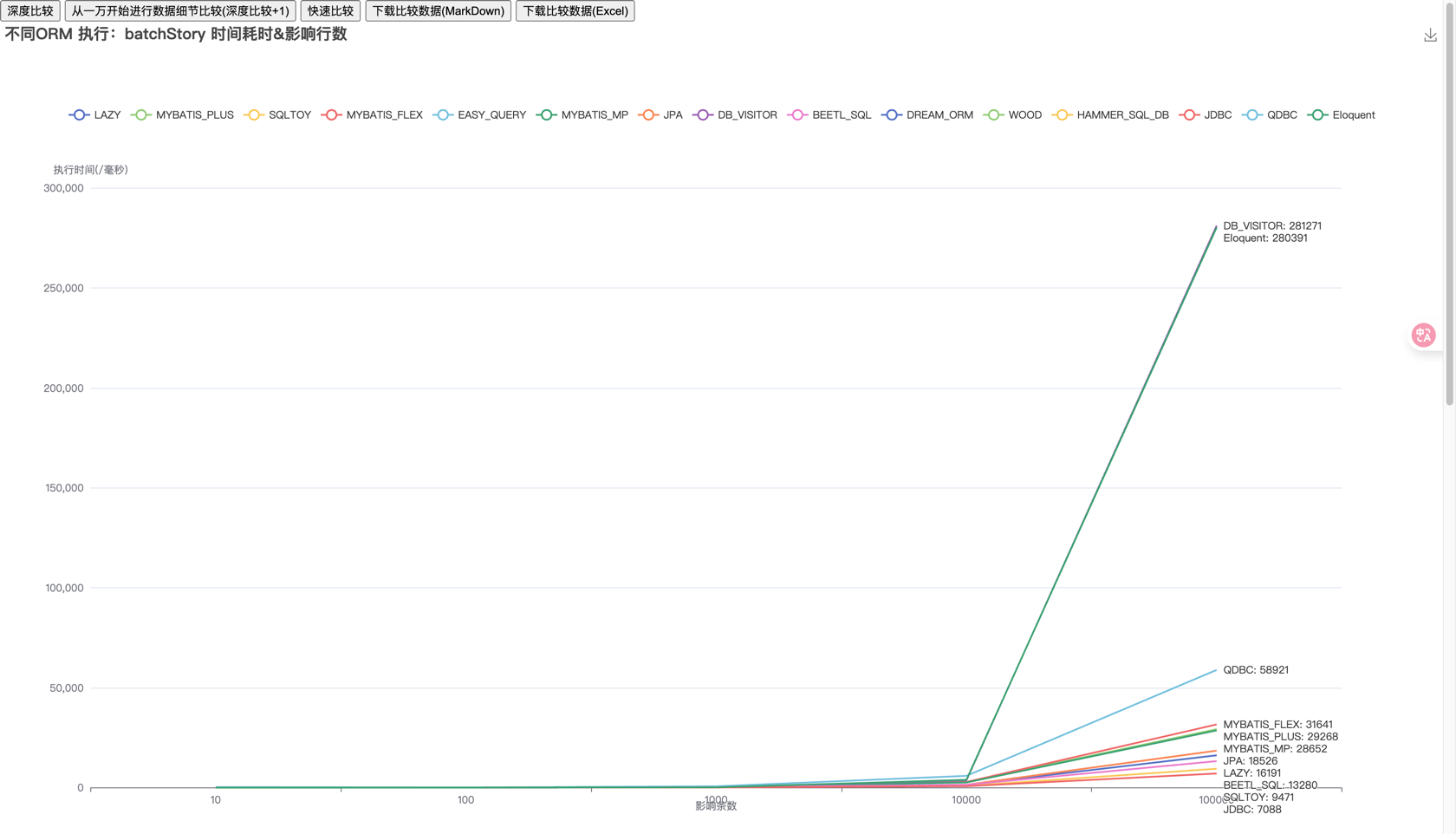 【Java orm 框架对比】十四新增 gaarason/database-all 框架对比 - OSCHINA - 中文开源技术交流社区
