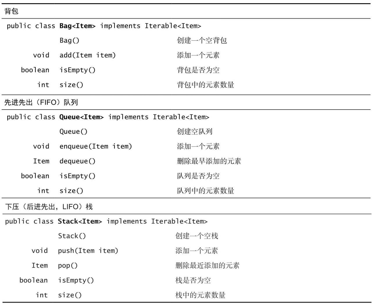 算法第四版 基础编程模型、数据抽象、包、队列和栈部分内容 Csdn博客